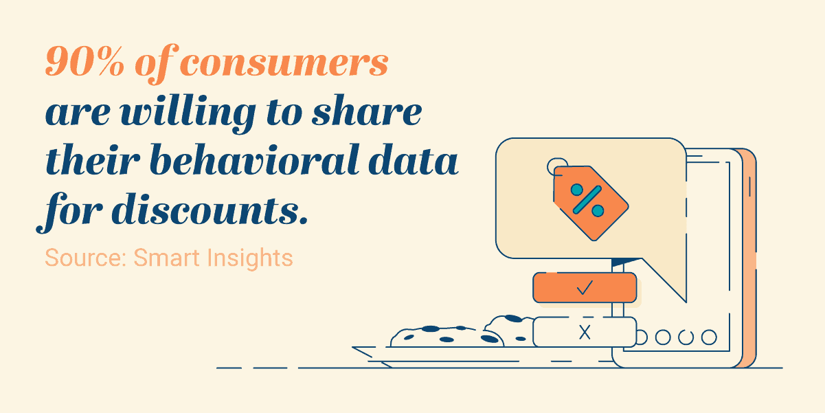 The Future of Online Shopping: Tech and Social Trends - Coupon Chief