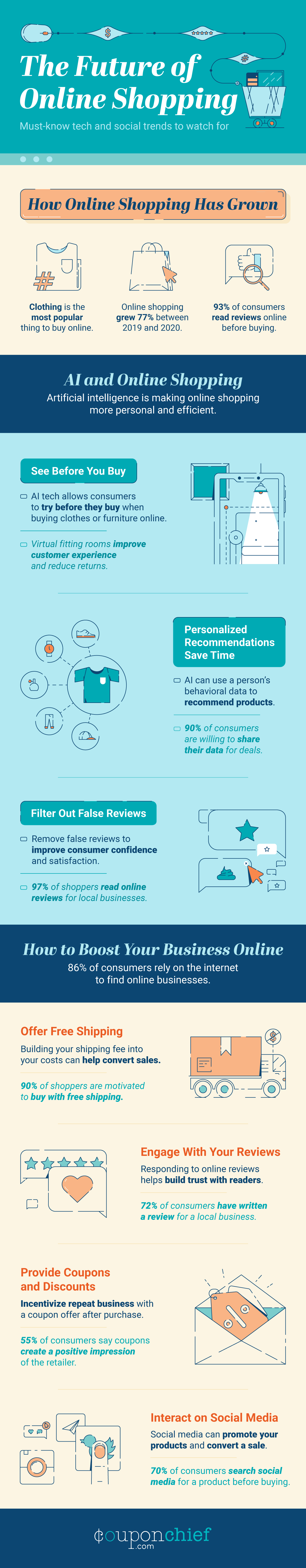 The Future of Online Shopping: Tech and Social Trends - Coupon Chief